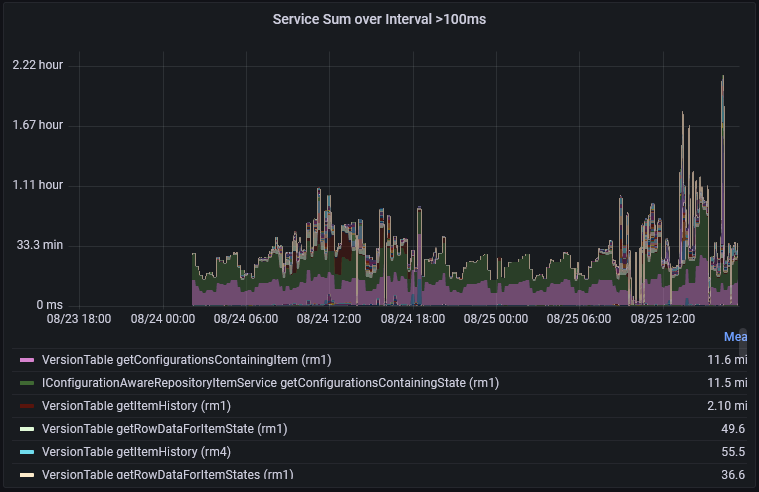 Monitoring Service For Ibm Elm